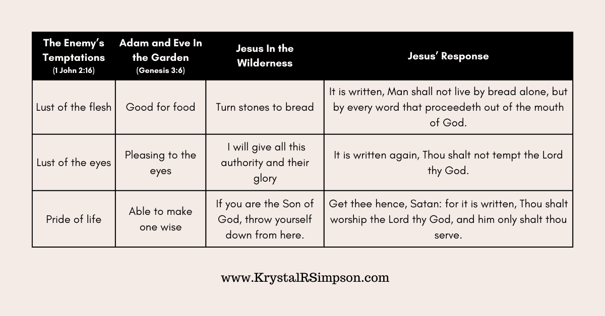 What Is Temptation, And How Do We Overcome It? | Krystal R Simpson